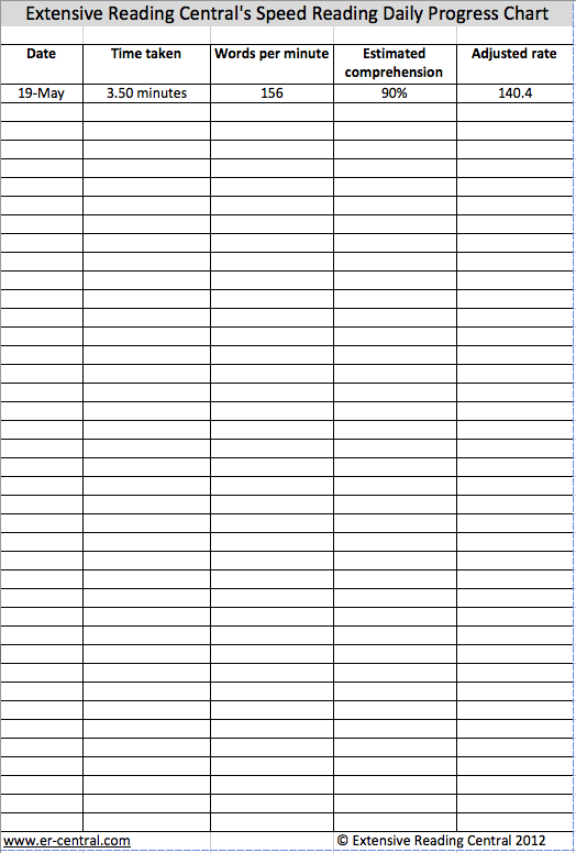 How to Measure Reading Speed - Extensive Reading Central